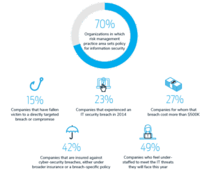 The Ultimate Guide To Risk Management | Resolver Resources