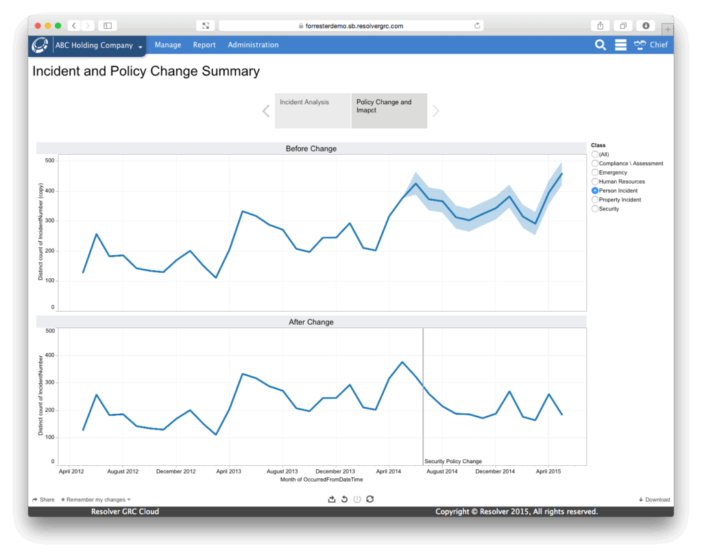 Demonstrating The Effectiveness Of A GRC Program