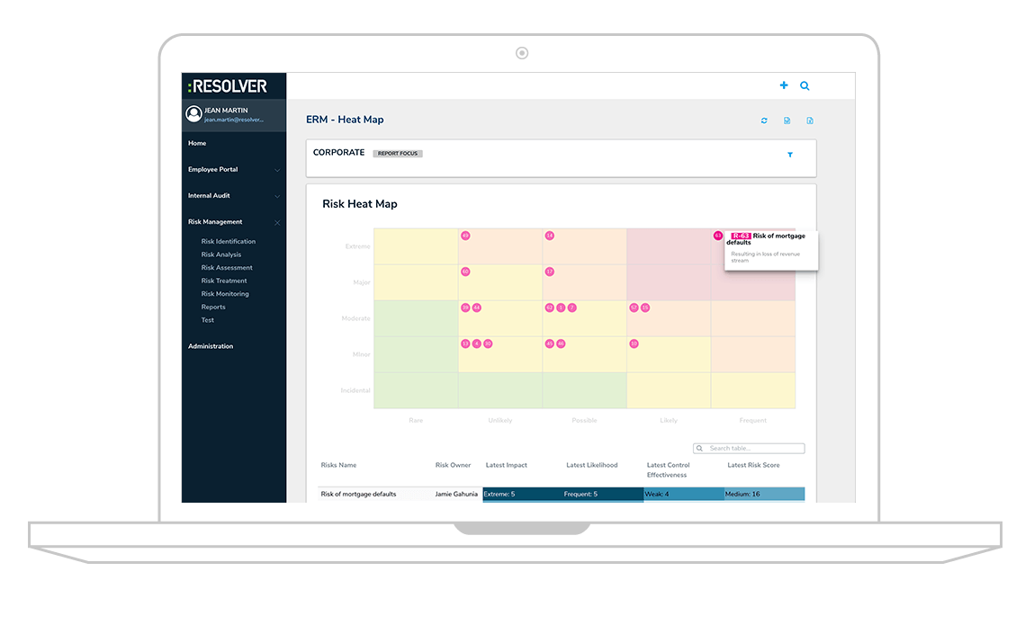 The Risk Assessment Heat Map: Transformed And Action-Driven | Resolver