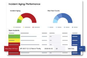 Expert Insights: Tech For Retail Loss Prevention