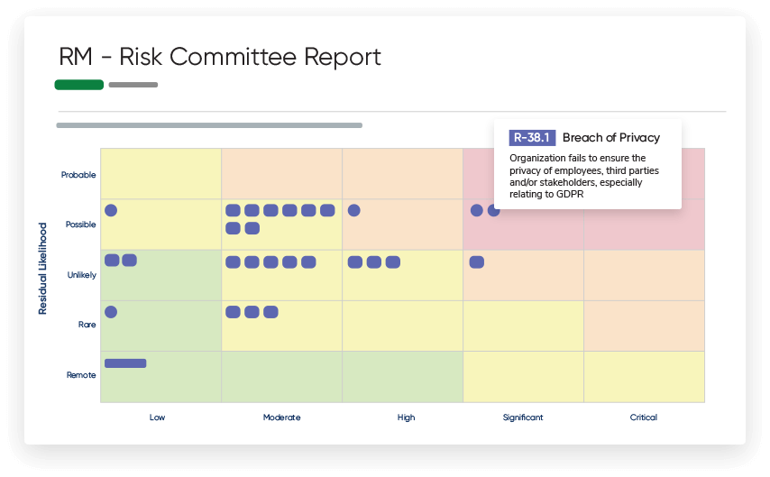 Governance, Risk & Compliance (GRC) Software | Resolver