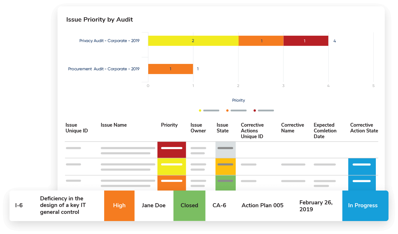 Governance, Risk & Compliance (GRC) Software | Resolver