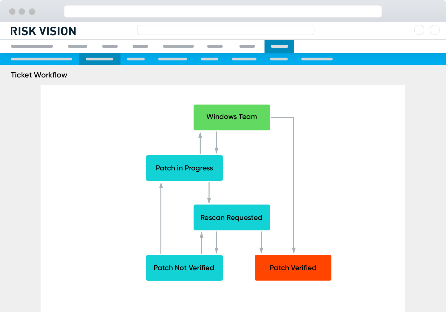 Threat And Vulnerability Management Tvm Software System Resolver