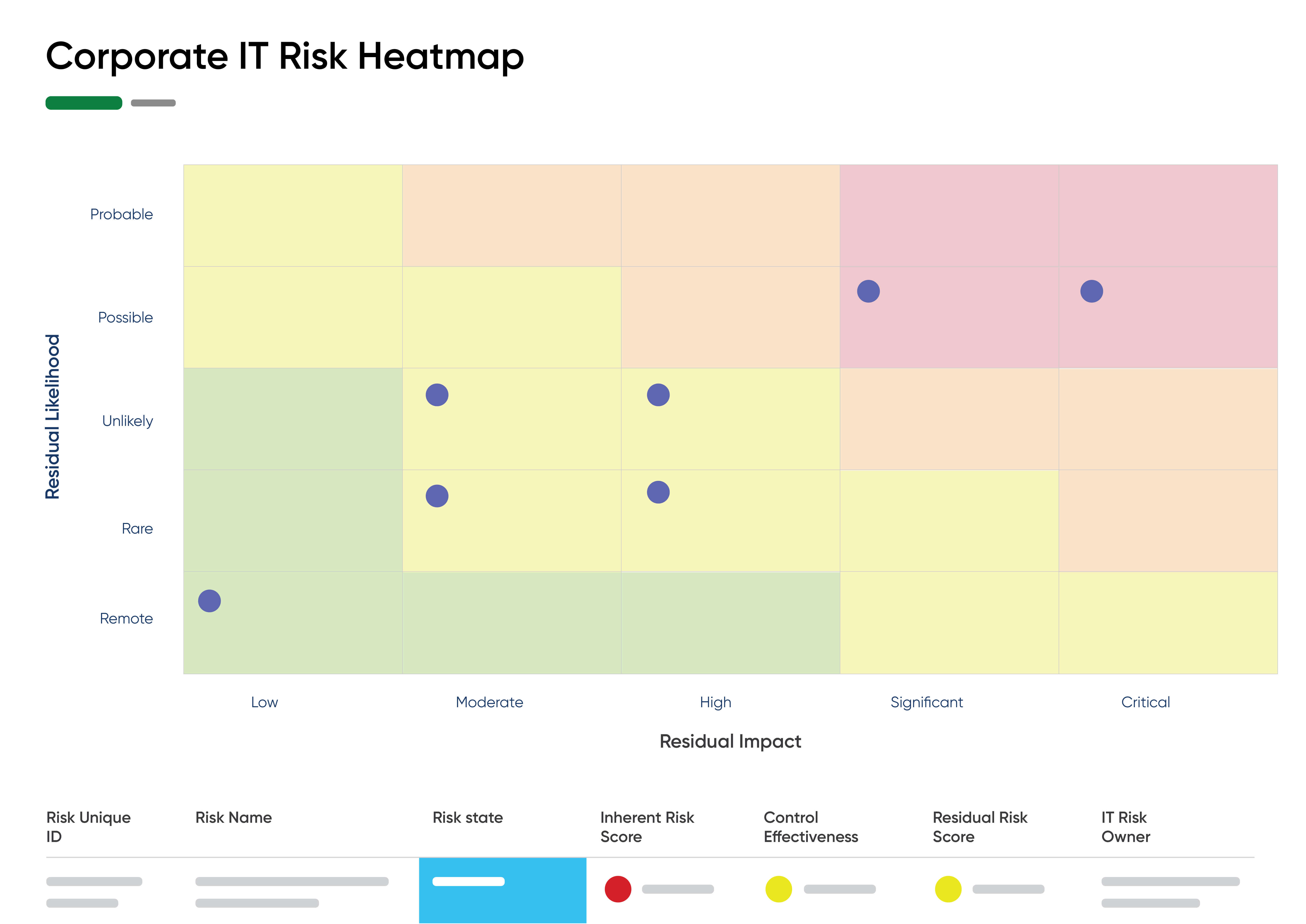 IT Risk Management Software | ISO 27001 | SOC 2 | Resolver