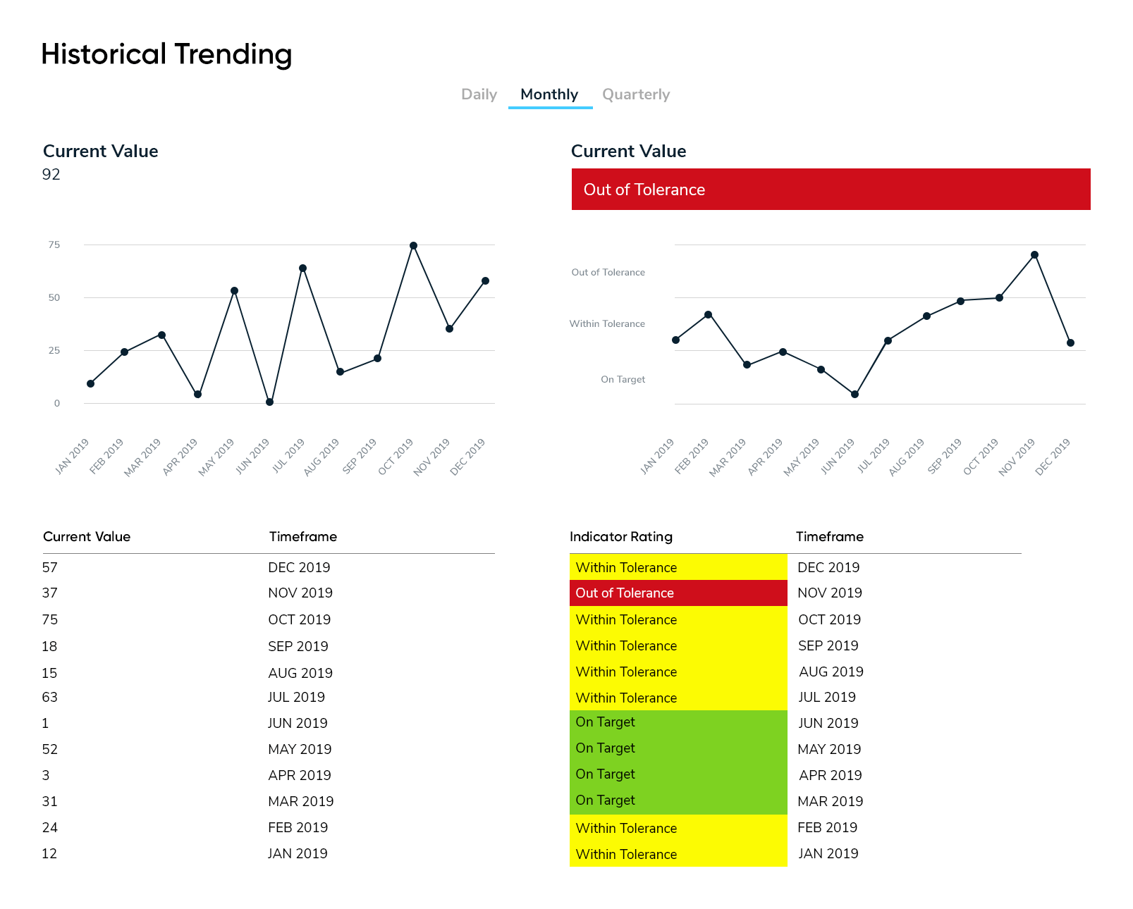 Risk Management Software | ERM Software | Resolver