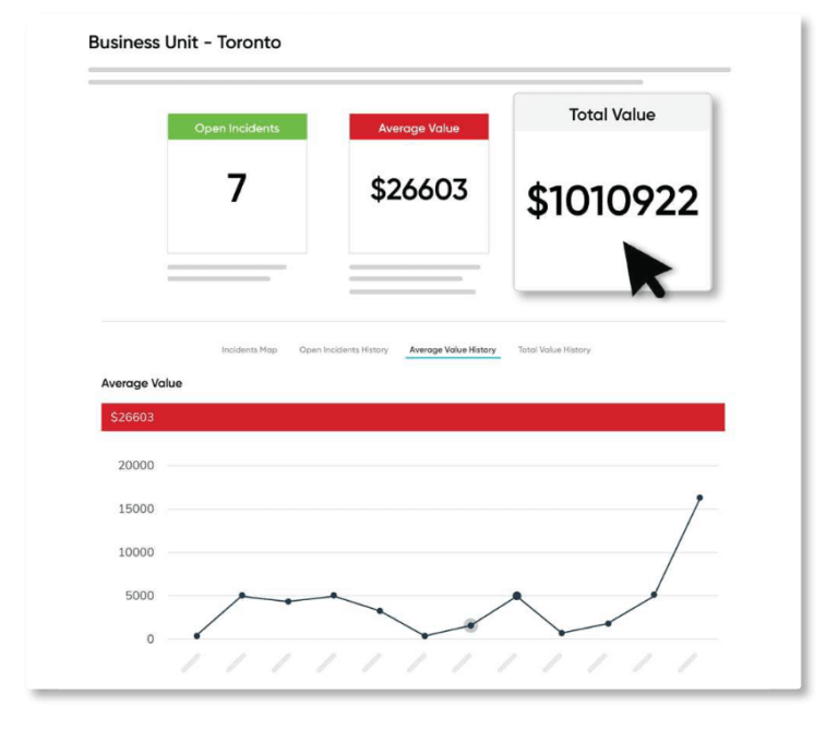 Top 5 Retail Loss Prevention Techniques For 2023 | Resolver