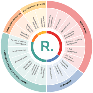 Integrated Risk Management Platform: 5 Benefits | Resolver