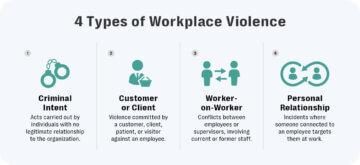Safely Reporting Incidents Of Workplace Violence | Resolver Inc.