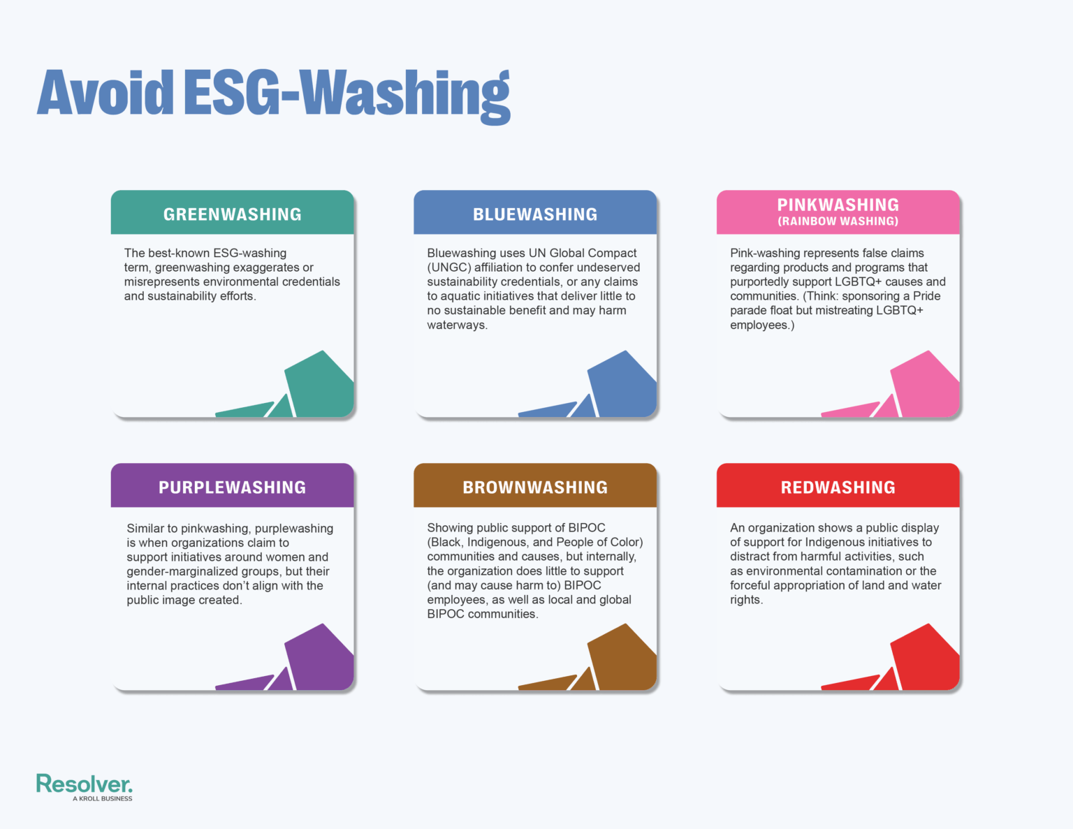 9 Proven Dos And Don'ts Of ESG In A GRC Context | Resolver