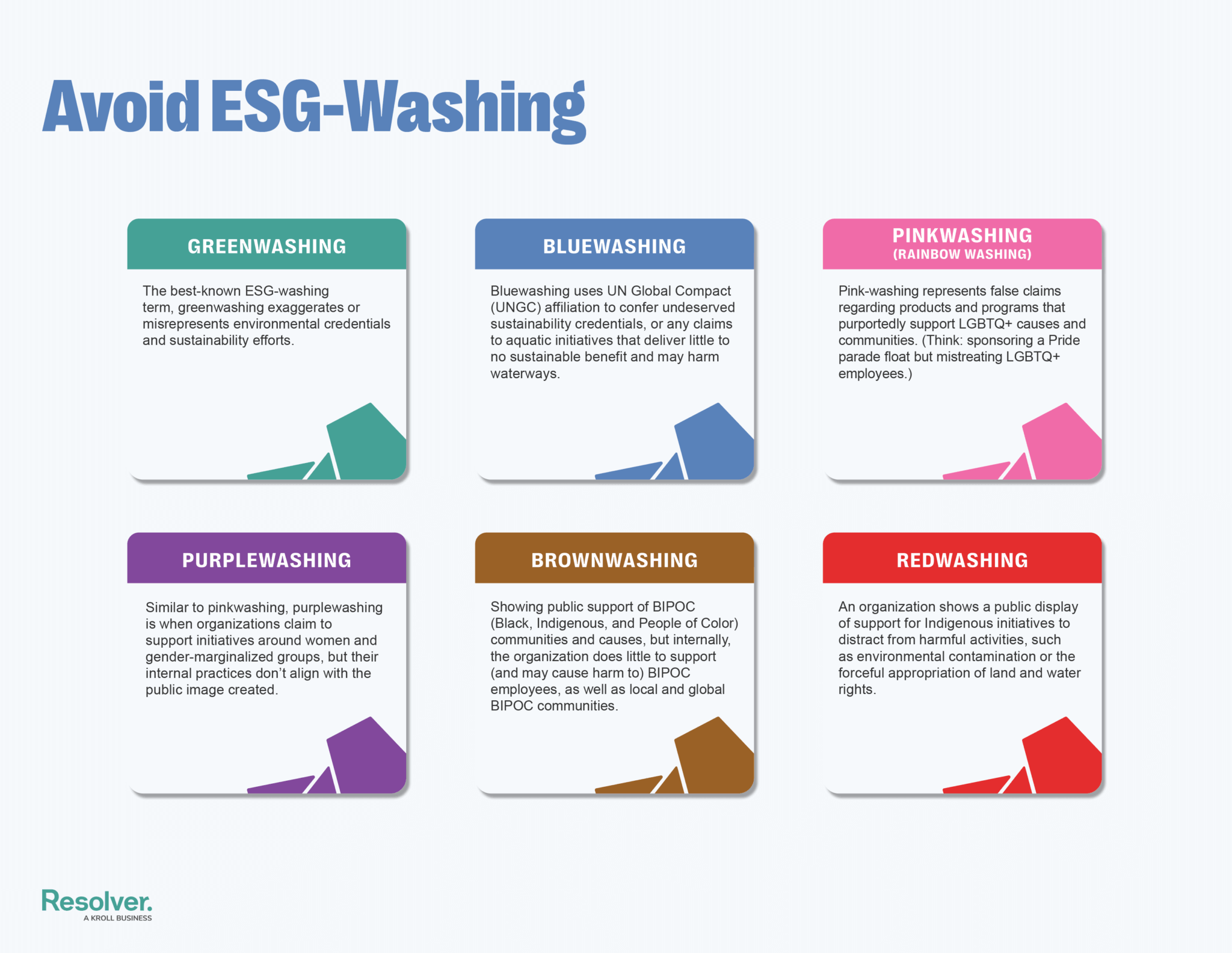 9 Proven Dos And Don'ts Of ESG In A GRC Context | Resolver