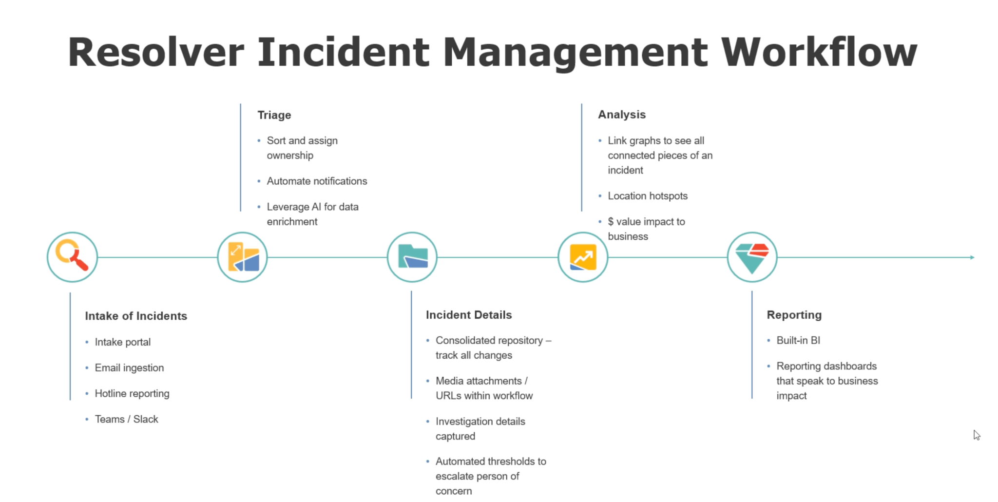 Incident Management 101: Essential Strategies | Resolver