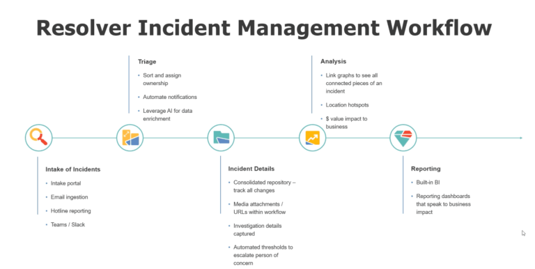 Incident Management 101: Essential Strategies | Resolver