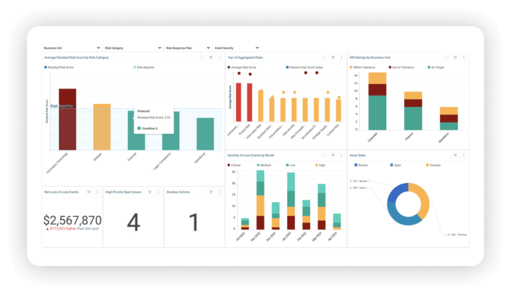 How A Risk Intelligence Platform Transforms Risk Management Resolver