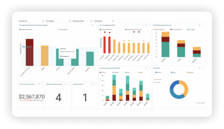 4 Key Risks For Customer Service Teams To Prevent | Resolver