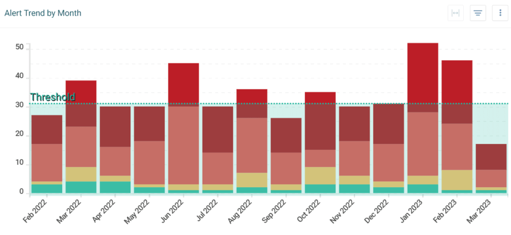 Security Data Metrics For Effective Strategies | Resolver