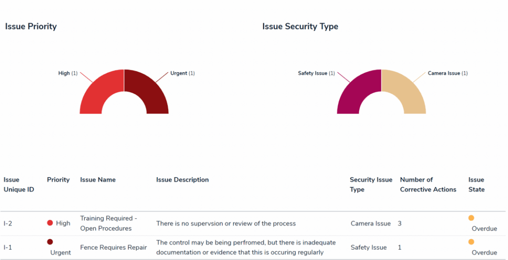 Security Data Metrics For Effective Strategies | Resolver