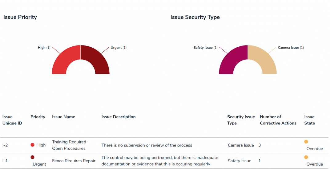 Security Data Metrics For Effective Strategies | Resolver