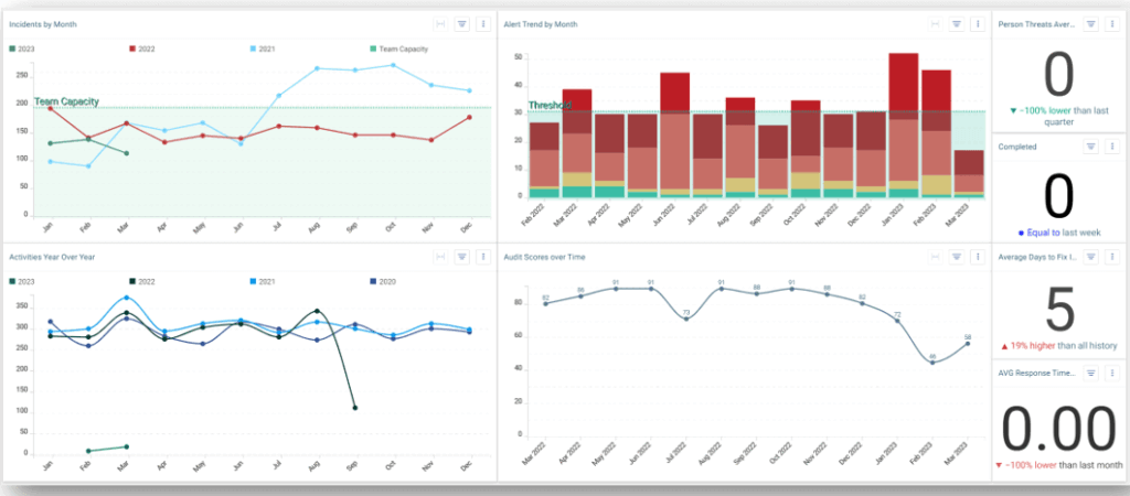 Security Data Metrics For Effective Strategies | Resolver