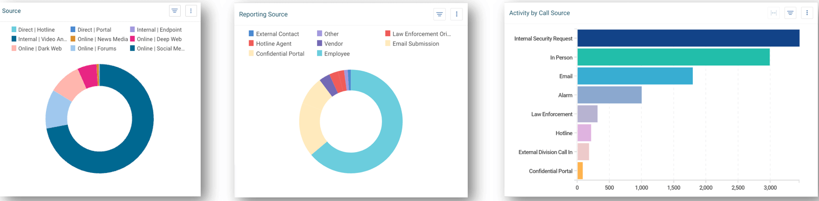 Security Data Metrics For Effective Strategies | Resolver