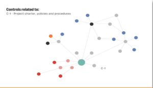 Supercharge Your Risk Management Reporting: 10 Must-Have Reports For ...