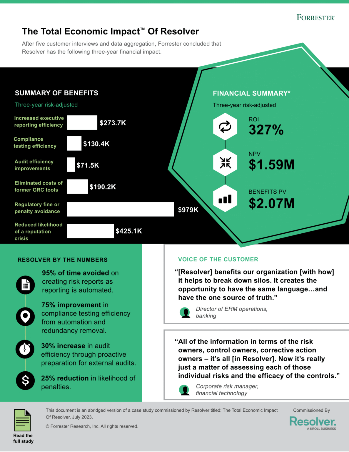 Infographic: Total Economic Impact Study Of Resolver's ROI