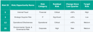 Supercharge Your Risk Management Reporting: 10 Must-Have Reports For ...