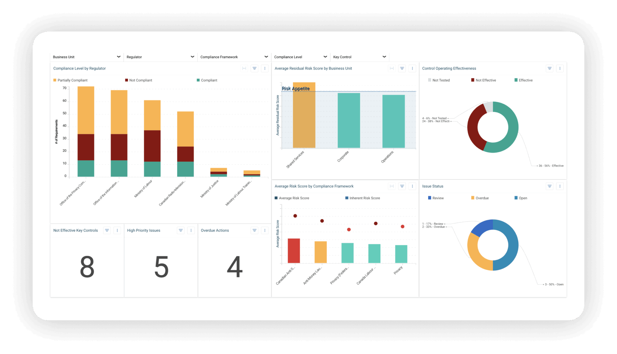 Ultimate Regulatory Compliance Software Guide | Resolver