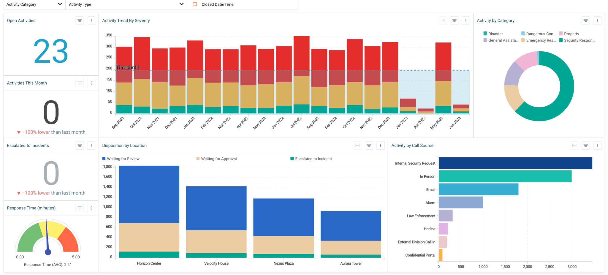 5 Essential Business Intelligence Reporting Tools | Resolver