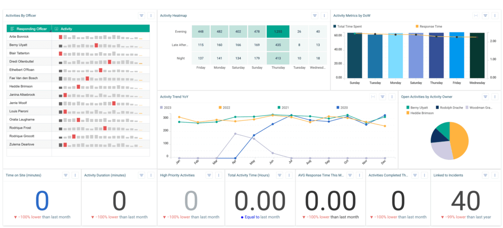 5 Essential Security Risk Management Tools | Resolver