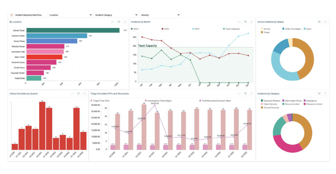 AdventHealth: Incident Reporting Efficiency Wins | Resolver
