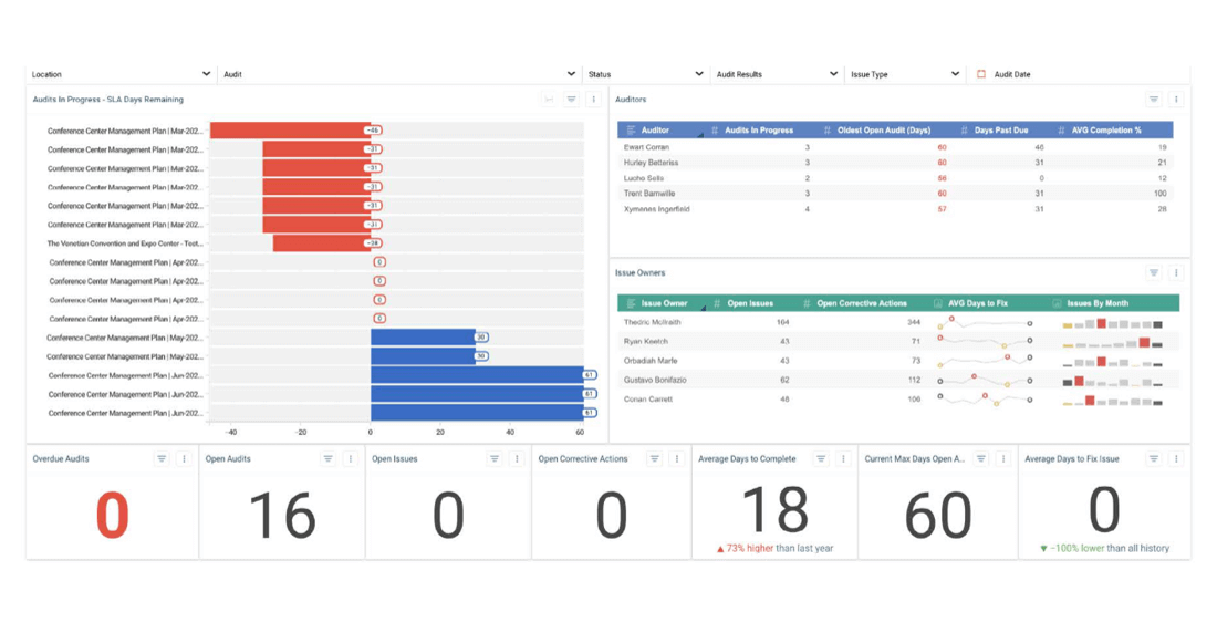 6 CPG Industry Risks And Challenges To Overcome | Risk & Security ...