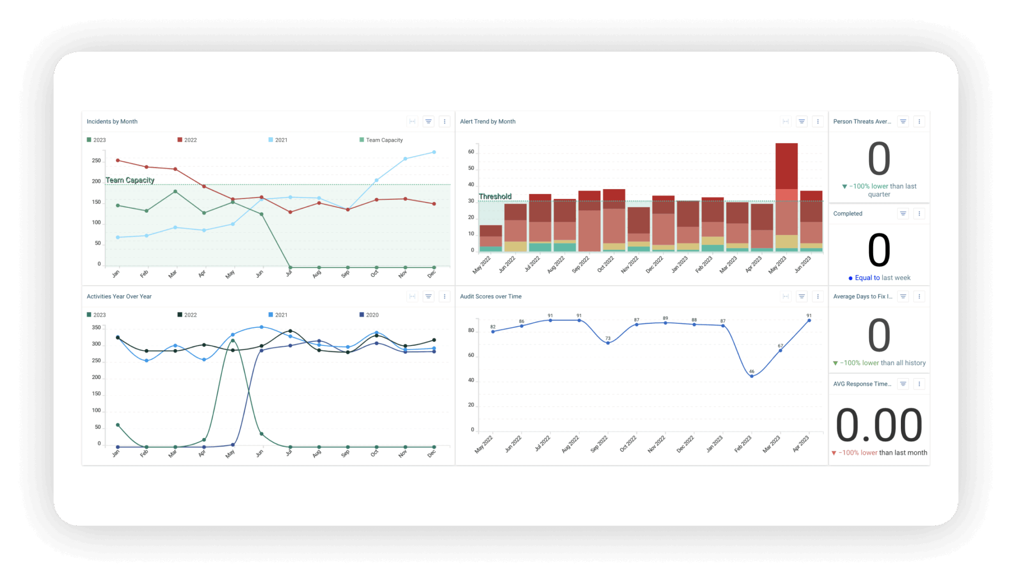 Build Vs. Buy Security Incident Management Software | Resolver Resources