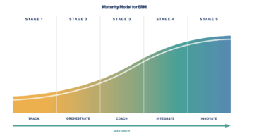 Risk Maturity Model 101: Enhance Your ERM | Resolver