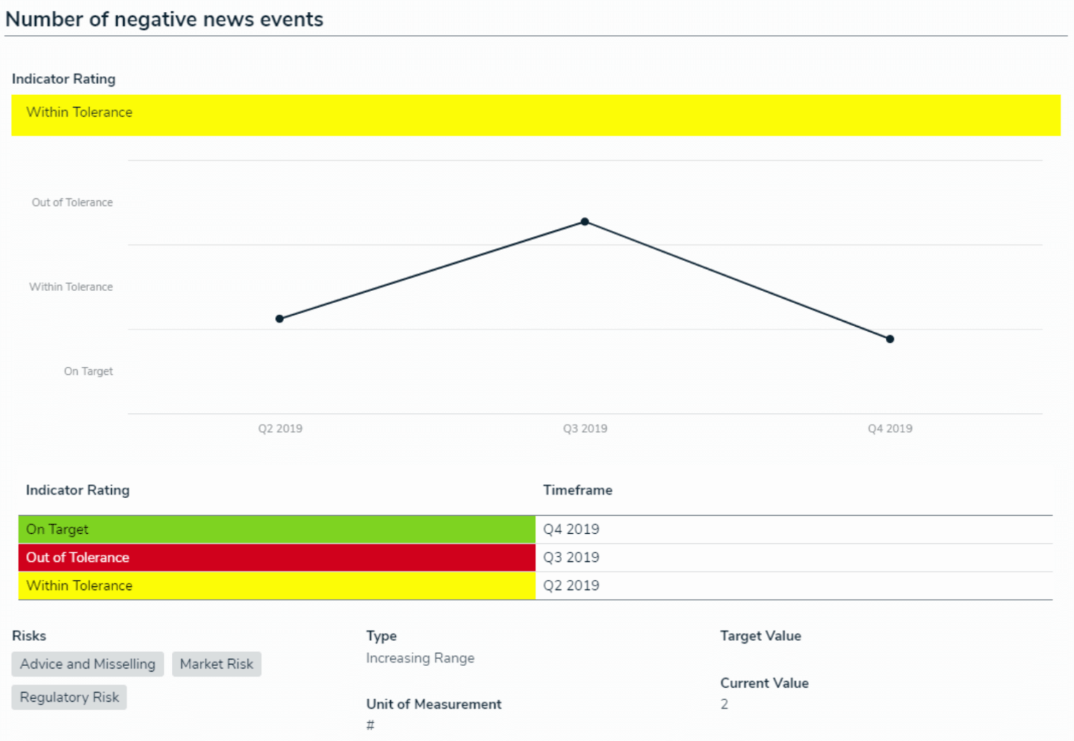 Risk Maturity Model 101: Enhance Your ERM | Resolver