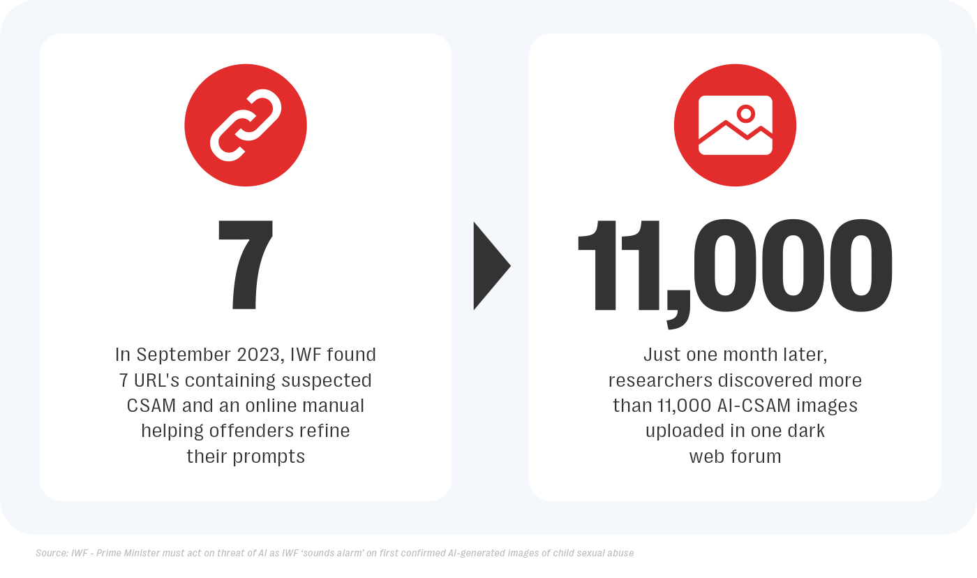 Generative AI Is Supercharging The Creation Of Child Exploitation ...