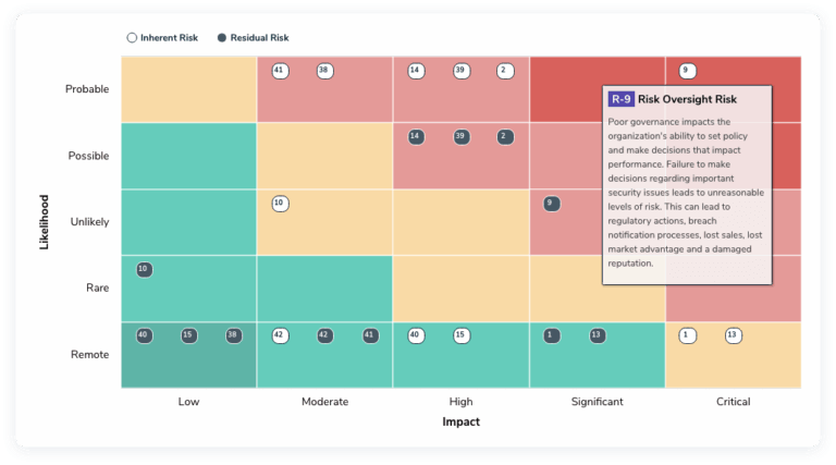 Risk Assessment Heat Map: Unlock Strategic Insights | Resolver