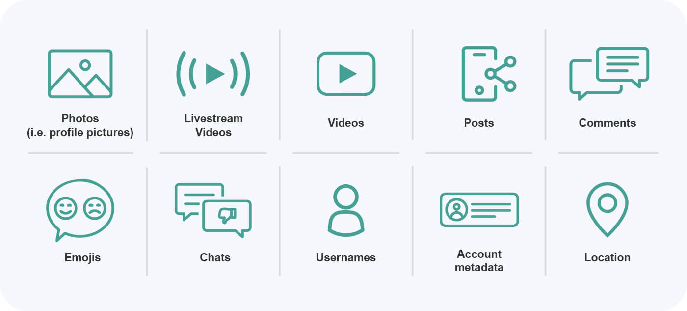 Behavioral Moderation - A Holistic Approach To Online Safety
