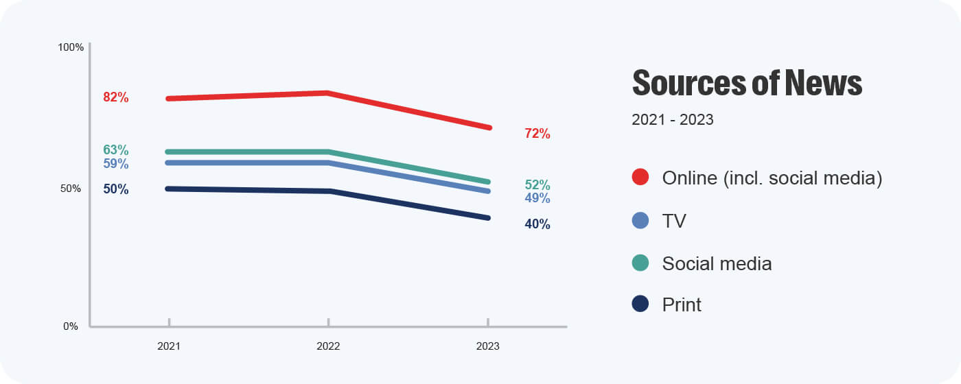 Deepfakes Target Lok Sabha Election 2024 On Social Media