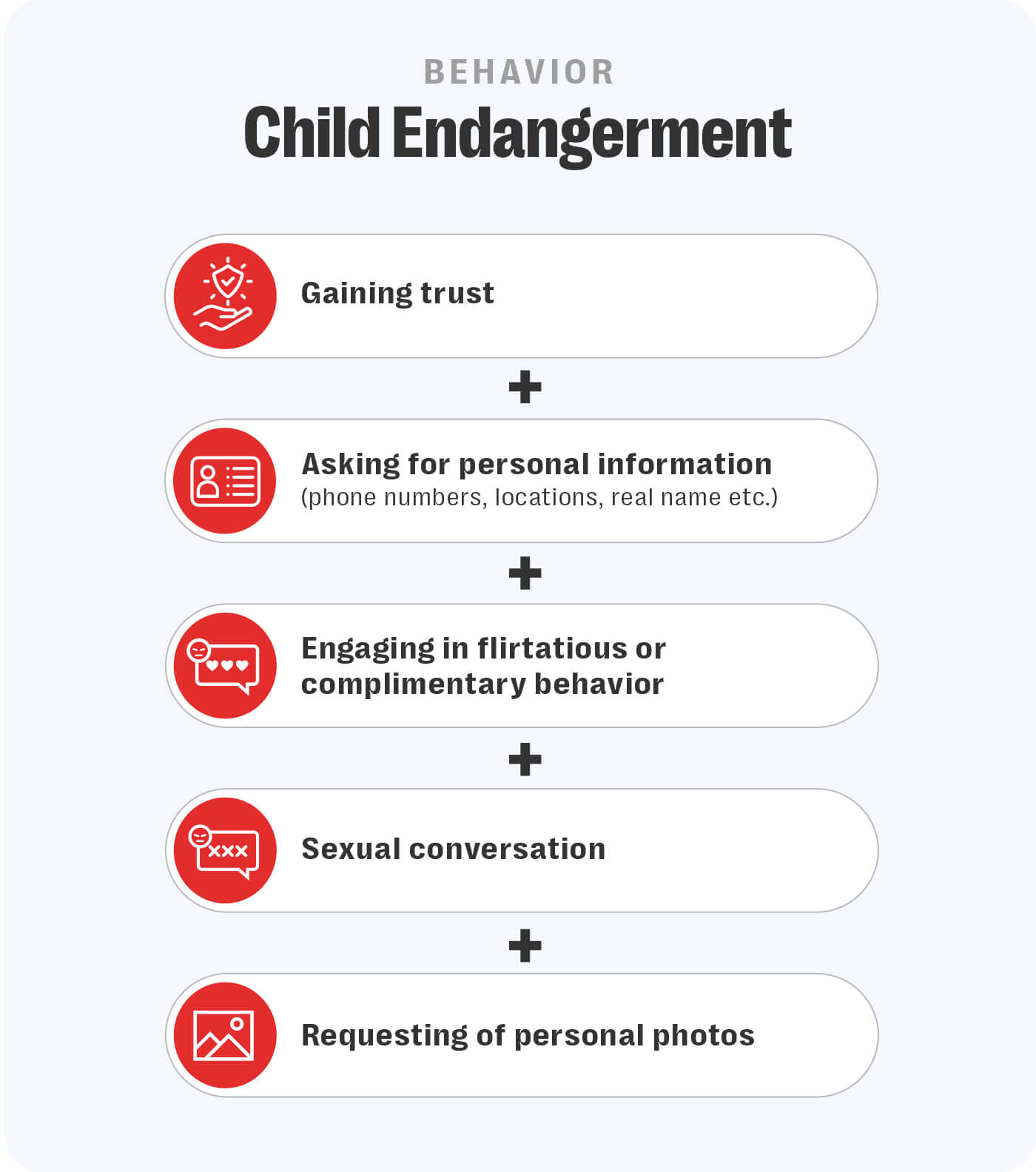 Decoding Complex Harms: Signal Sets In Content Moderation