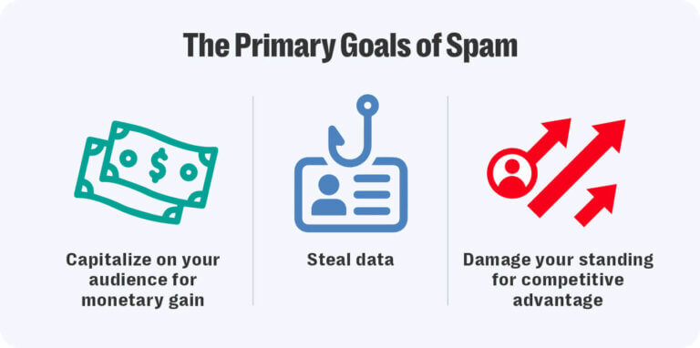5 Steps To Conquer Spam On Social Media