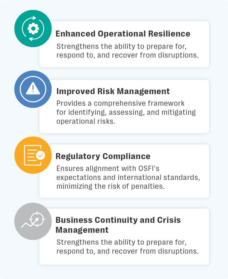 OSFI E-21: How To Ensure Operational Resilience | Resolver