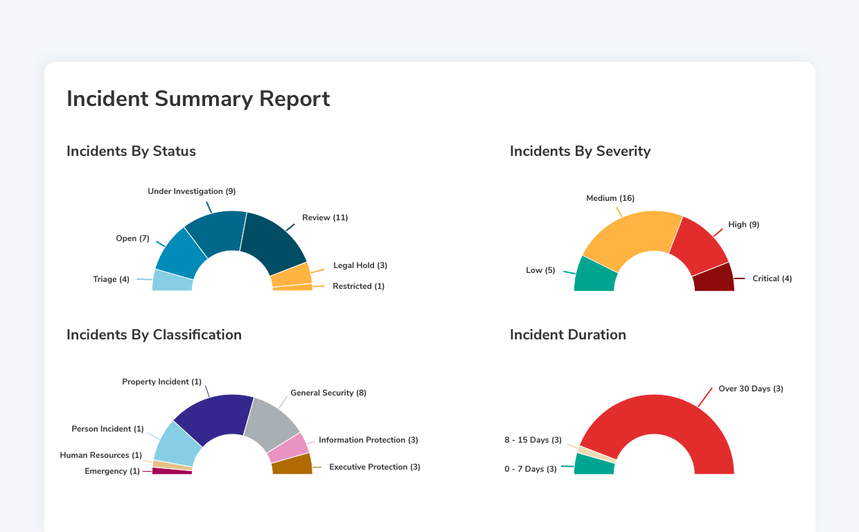 Incident Management Software For Security Teams | Resolver