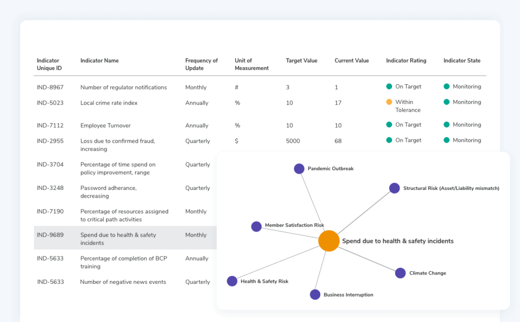 Enterprise Risk Management Software | ERM Software Solutions
