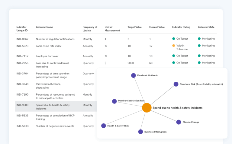 Enterprise Risk Management Software | ERM Software Solutions