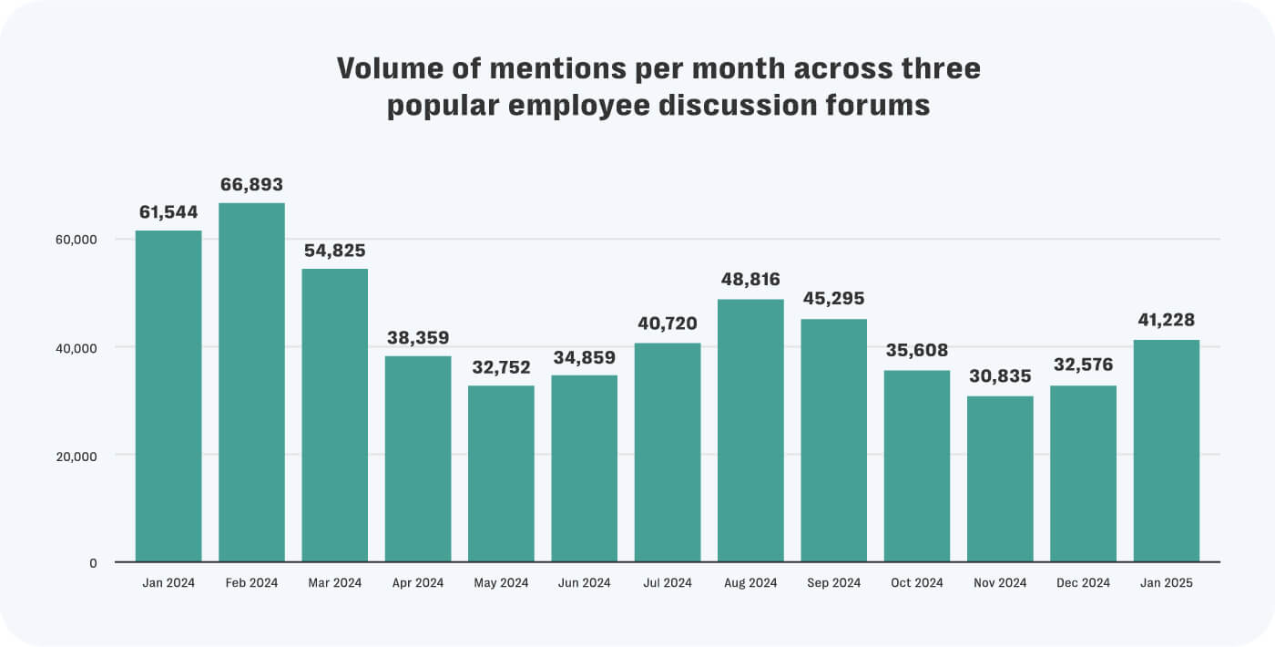 Employee Discussion Forums: 5 Risks You Can’t Ignore In 2025 | Resolver