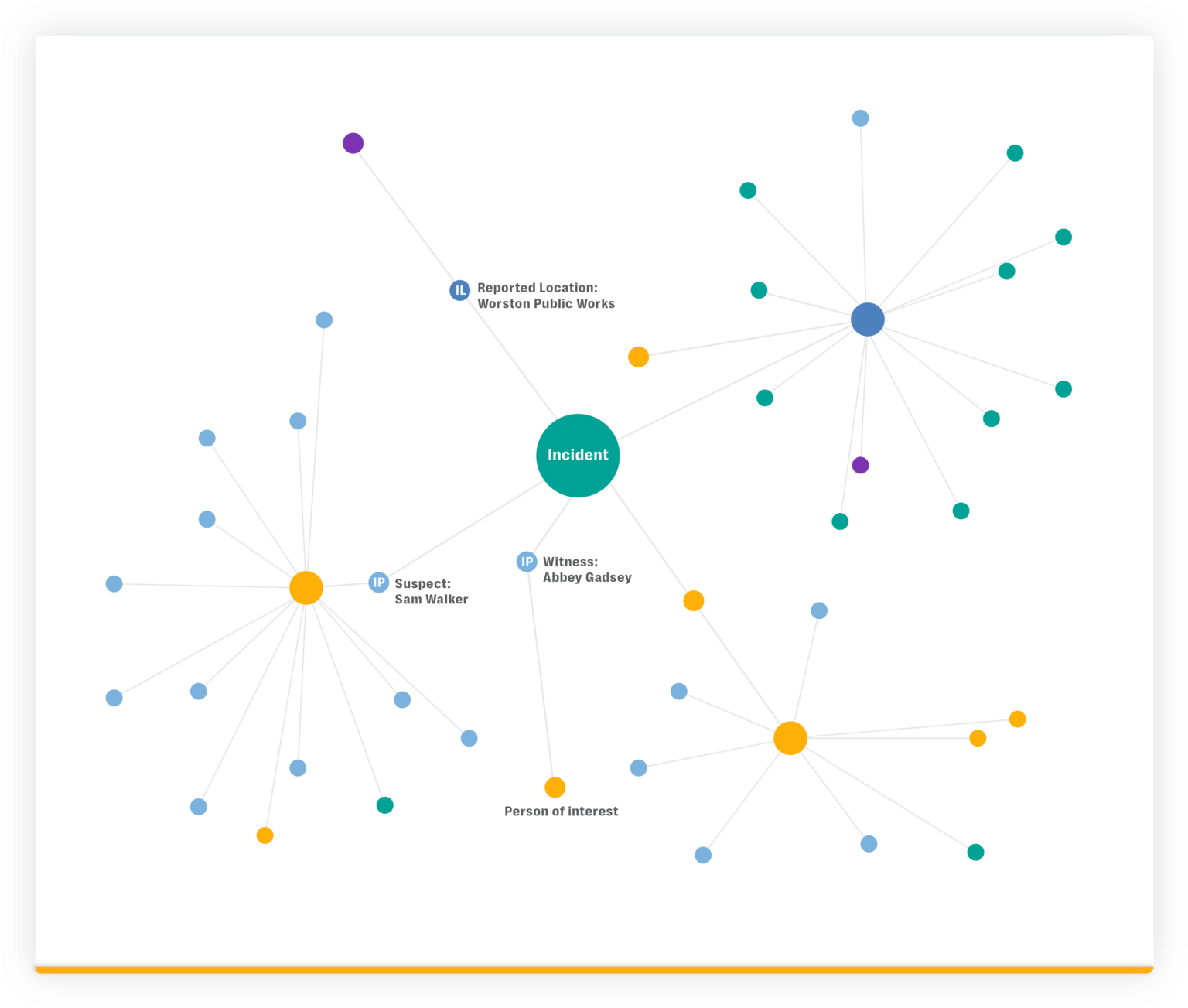 Incident Management Software For Security Teams | Resolver