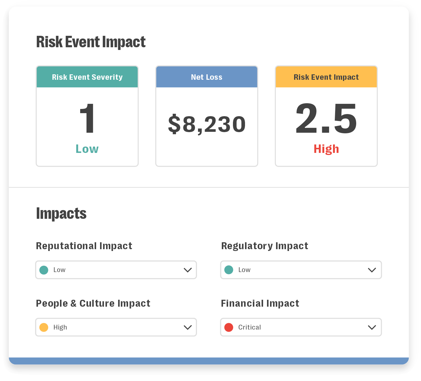 Risk Event Software For Financial Institutions | Resolver