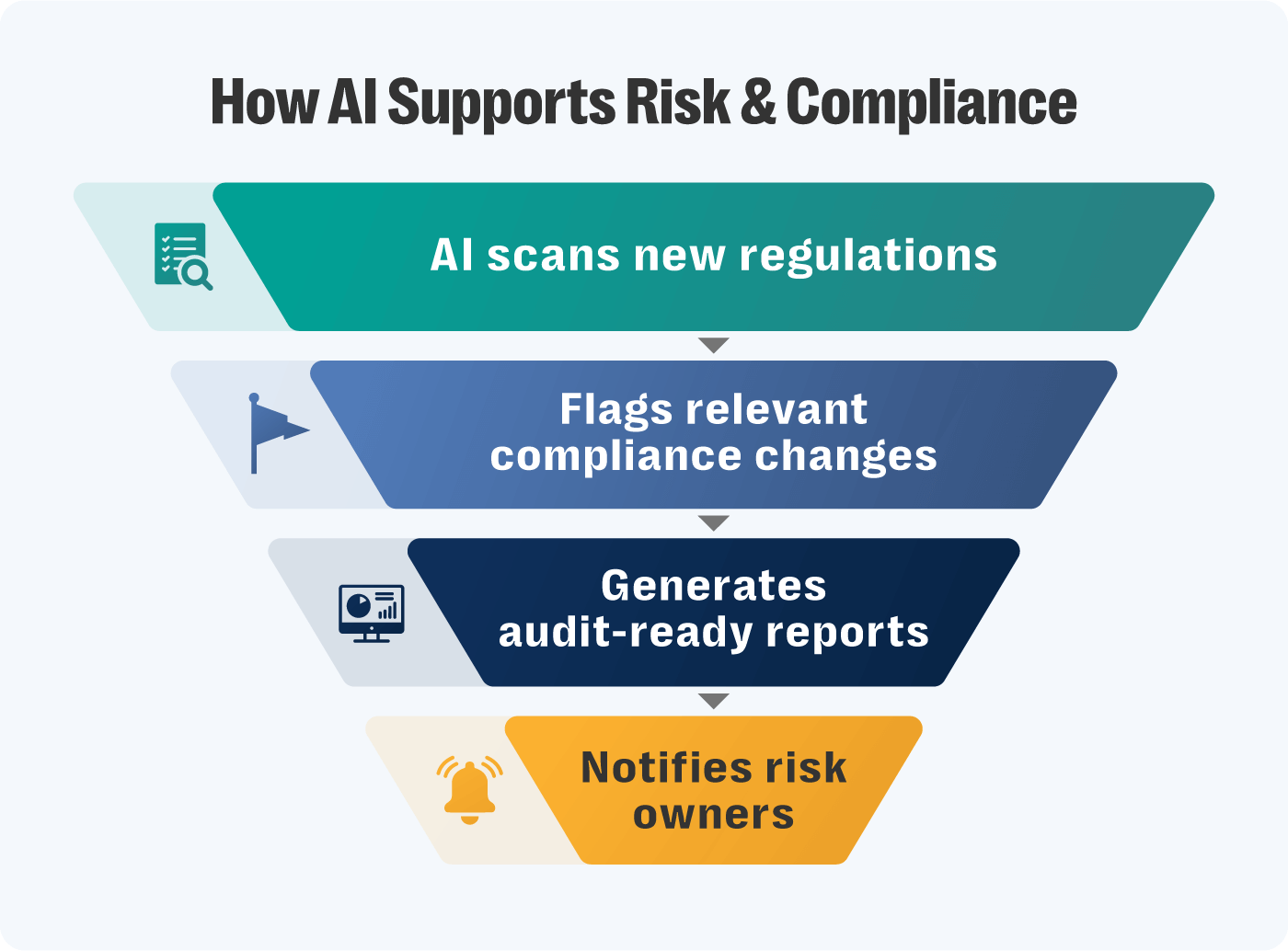 AI In Risk Management: 5 GRC Automation Strategies | Resolver